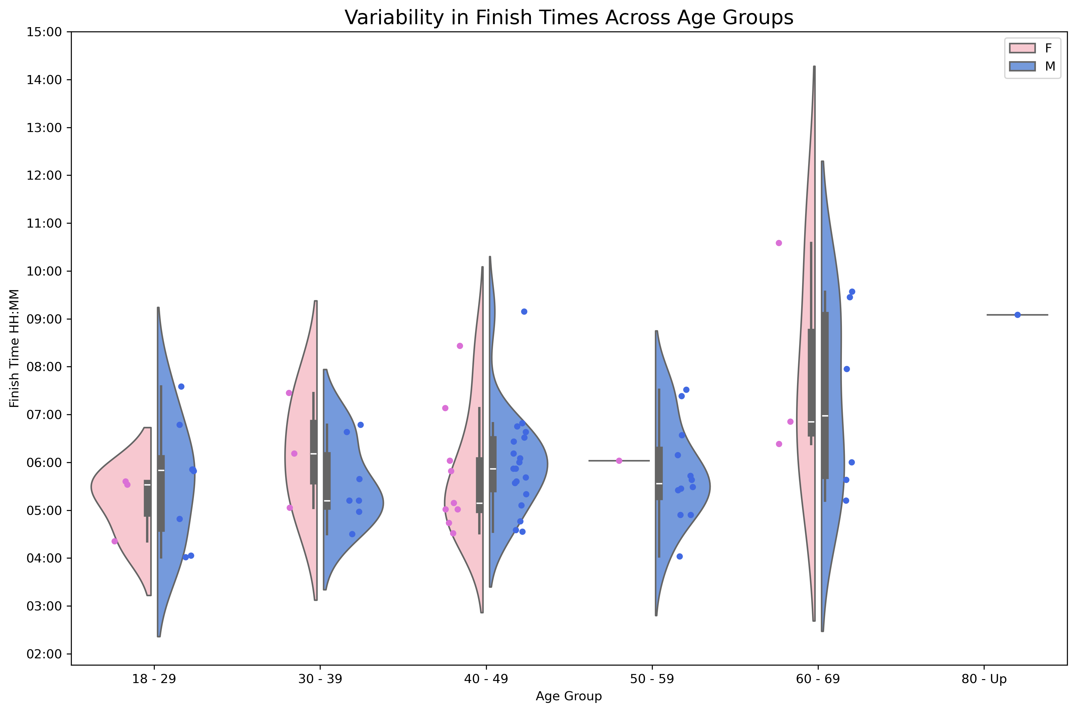 Ultramarathon Analysis | Chau Pham